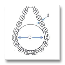 NACM Conducts D/d Testing on Alloy Chain | Columbus McKinnon